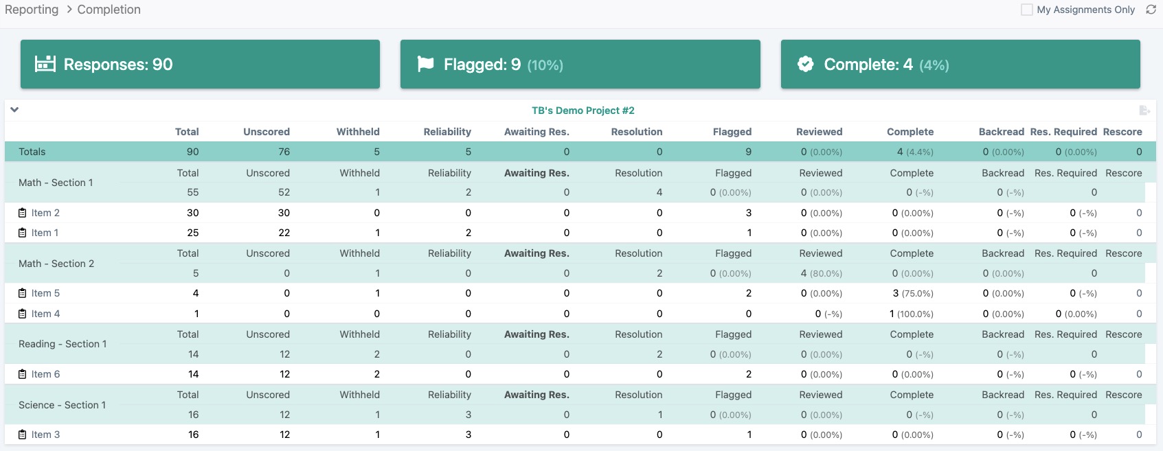 Understanding the Completion Report – OSCAR Support